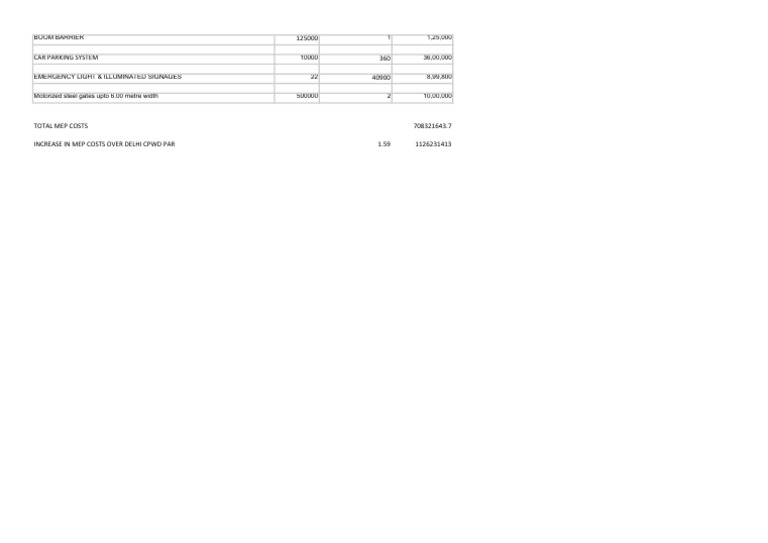 MEP Costing Overview for Boom Barrier | PDF