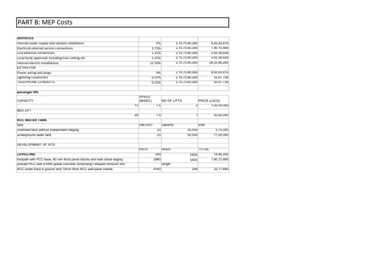 Costing Table 2 | PDF | Electrical Components | Electric Power