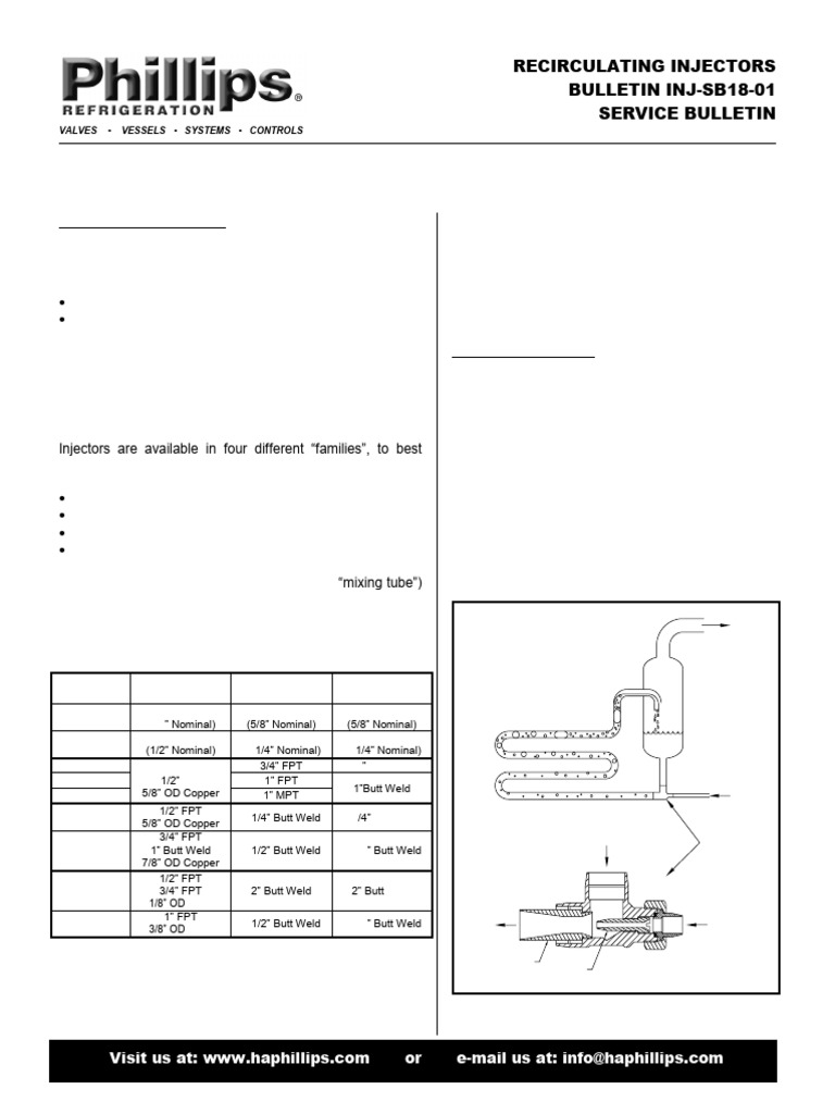 H A Phillips Injector Service Manual NJ-SB18-01 | PDF | Pipe (Fluid ...