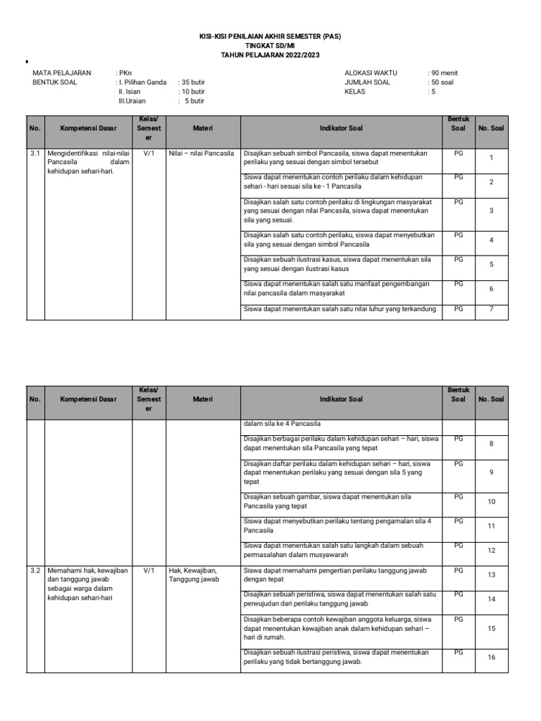 Kisi-Kisi Pas PKN Kelas 5 2022-2023 | PDF
