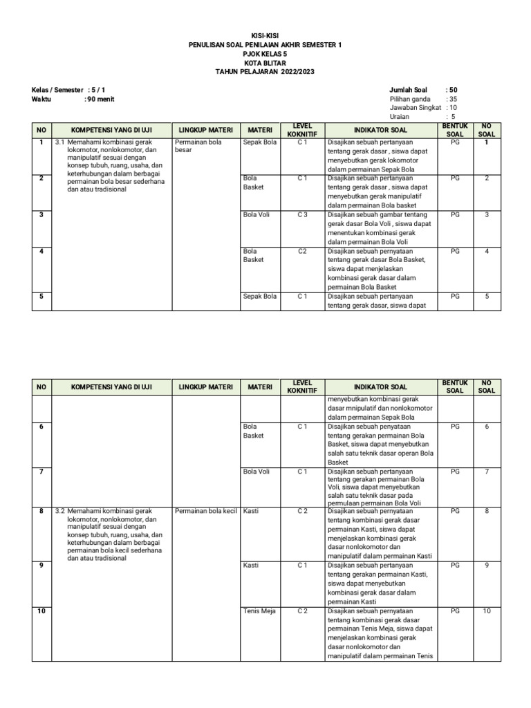 KISI-KISI PAS PJOK KELAS 5 Semester 1 | PDF