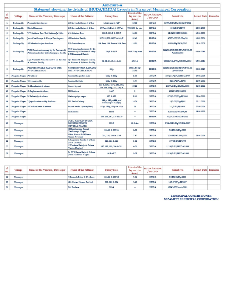 HUDA_LAYOUT_PDF (1) | PDF