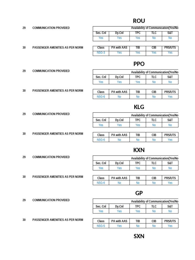 Comm & Pass Amin Rou-Jsg | PDF