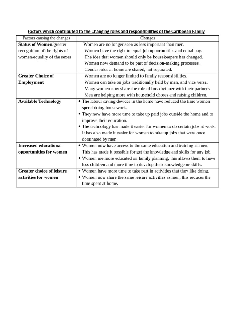 Changing Roles in Caribbean Families | PDF
