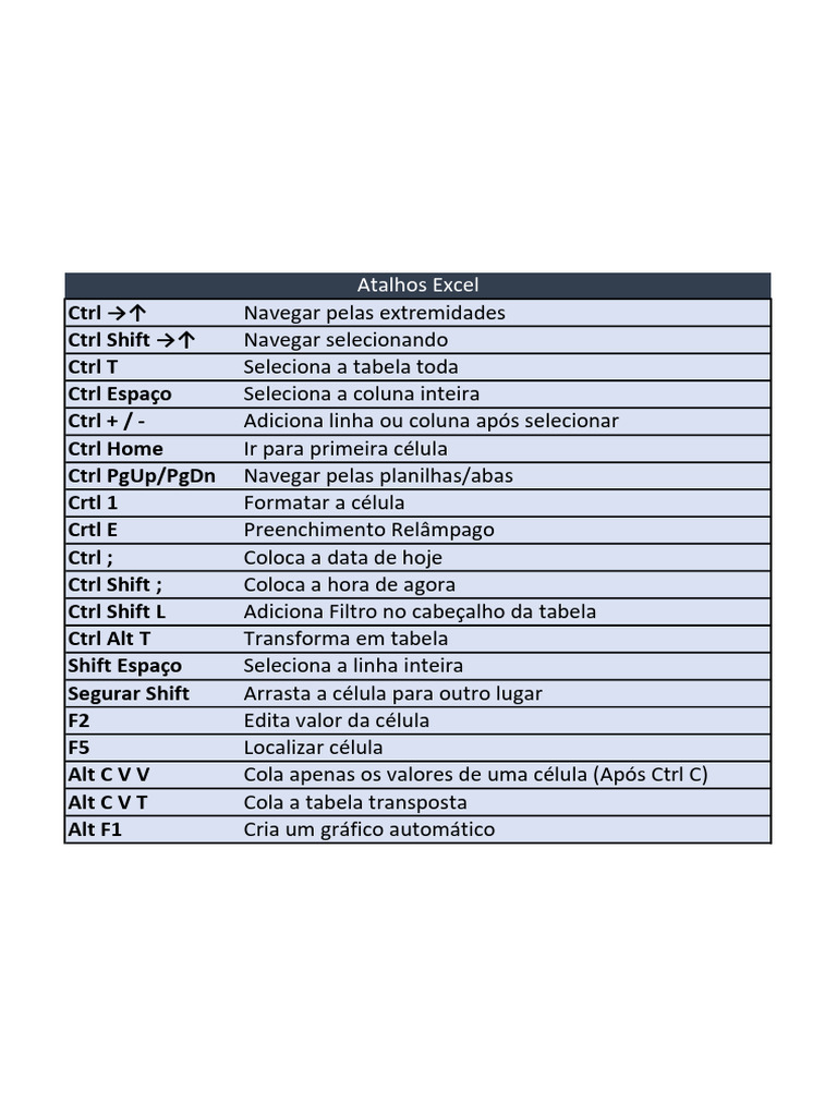 Atalhos Essenciais do Excel | PDF