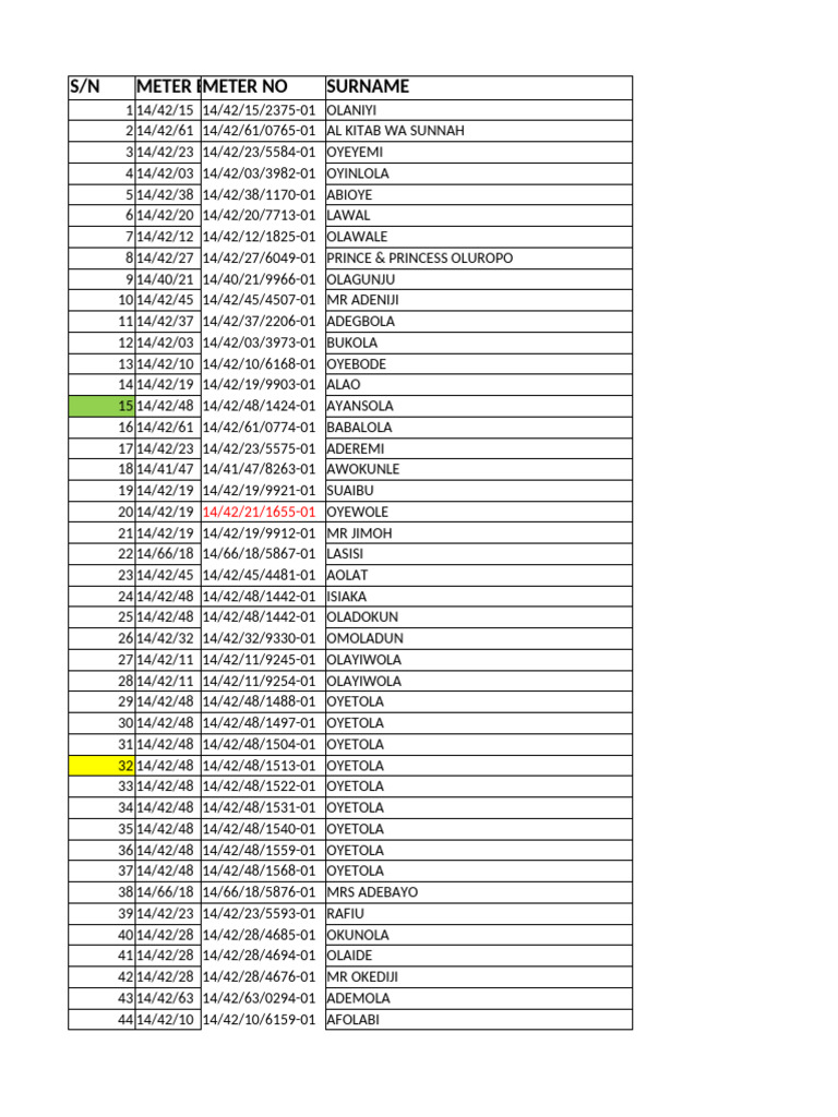 Iragbiji New Setup January 2025 Batch 2 | PDF