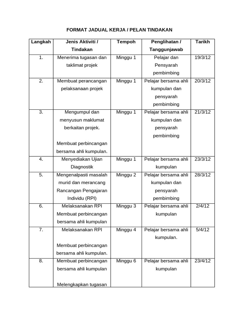 Format Jadual Kerja | PDF