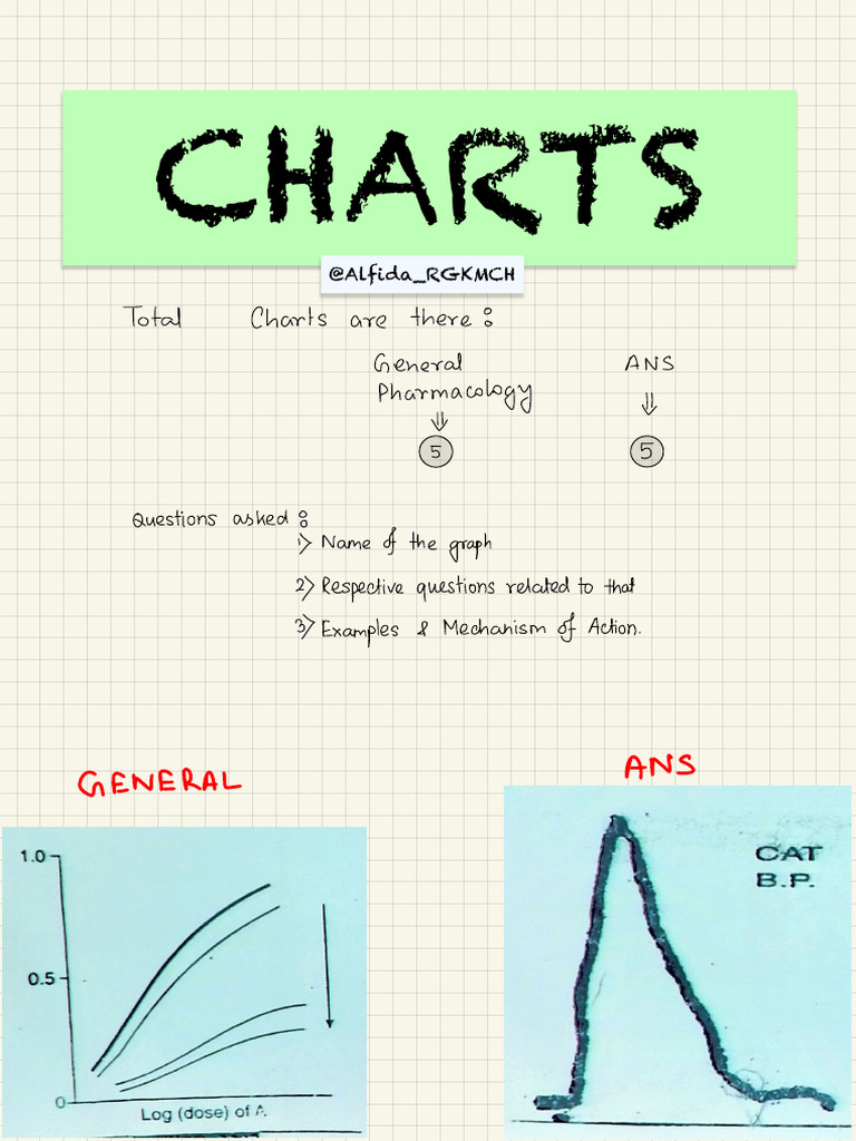 Pharma Charts | PDF | Acetylcholine | Receptor Antagonist