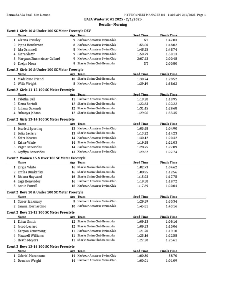 2025 BASA Winter Short Course Series 1 Results | PDF | Water Sports ...