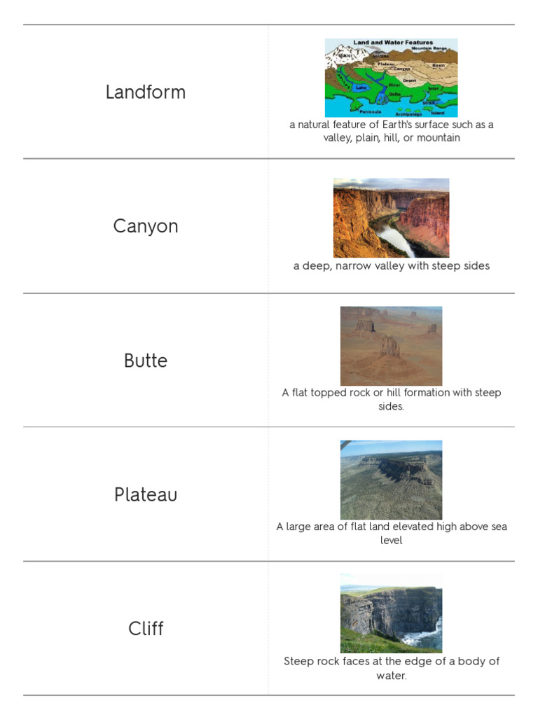 Gr. 4 Patterns of Earth's Features | PDF