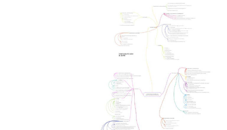 Mapa mental (1) | PDF