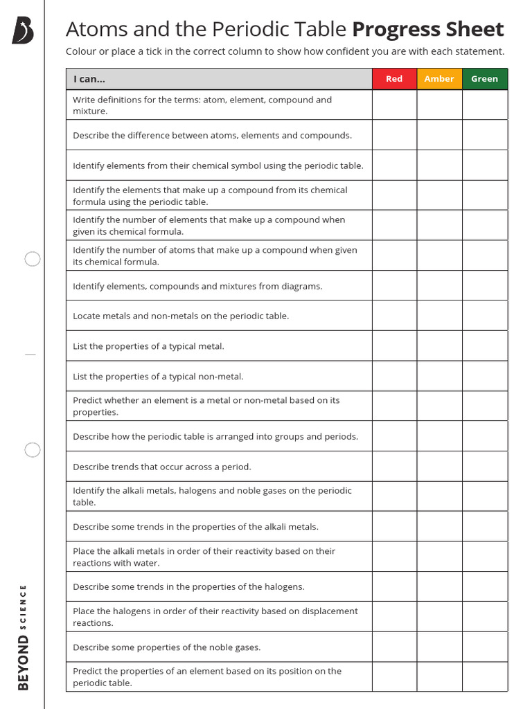 KS3 Science: Atoms & Periodic Table Skills | PDF