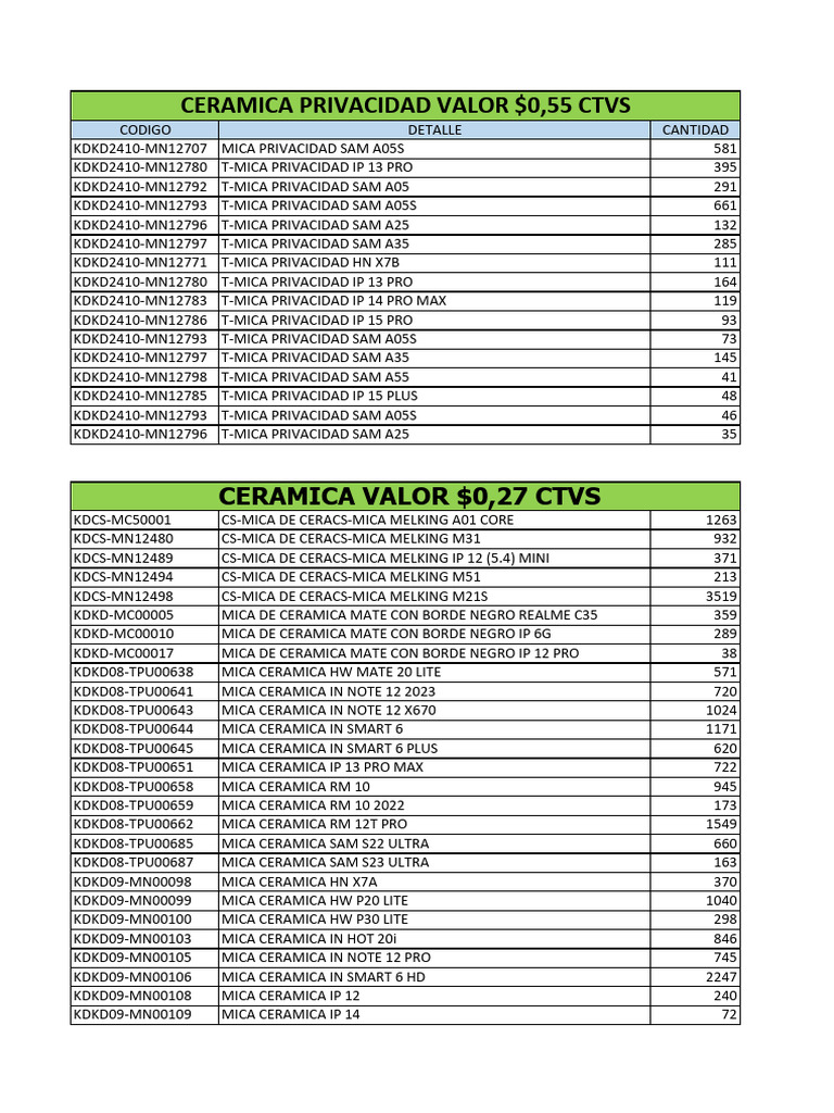 Stock Micas Ceramicas | PDF