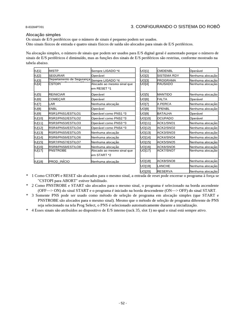 Controlador de Robô FANUC Série R-30iB - Manutenção | PDF | Entrada ...