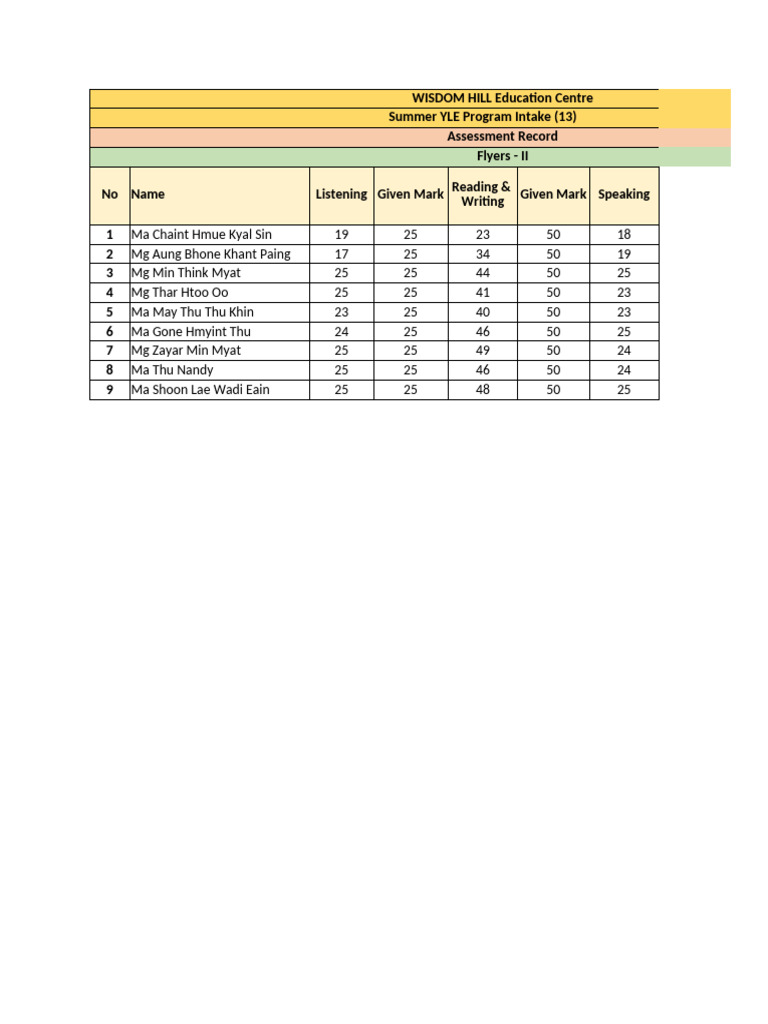 Assessment Record (Flyers 2) | PDF