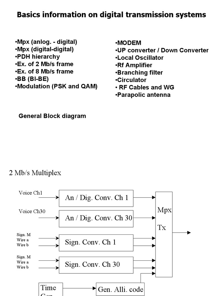 Basics Information On Digital Transmission Systems: General Block ...