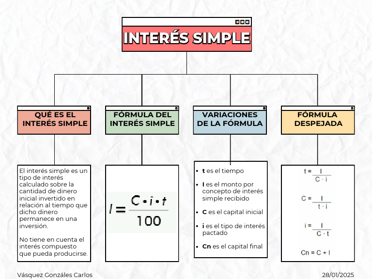 Mapa Conceptual Interes Simple | PDF