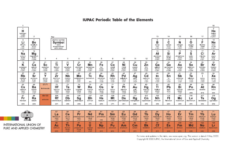 IUPAC Periodic Table A3-04May22 | PDF