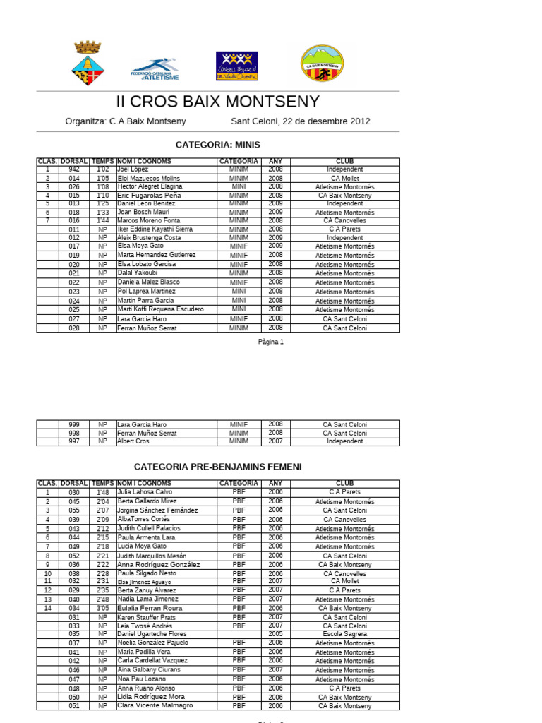 Resultats Cros Rectificats 2012 | PDF