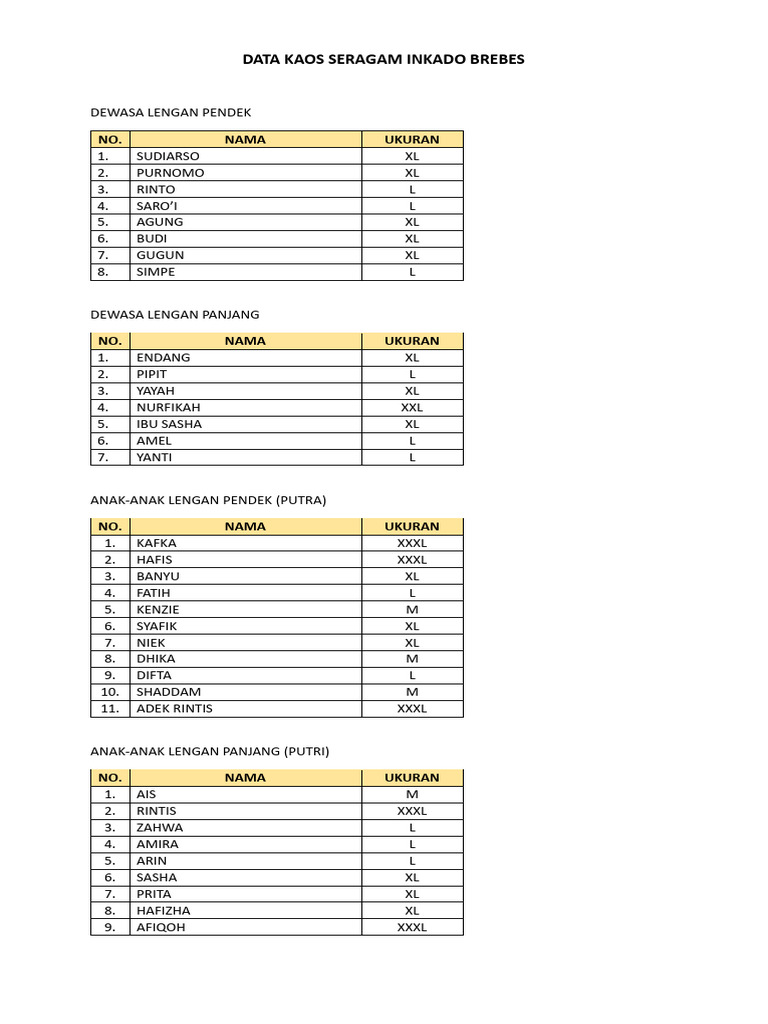 Ukuran Kaos Seragam Inkado Brebes | PDF