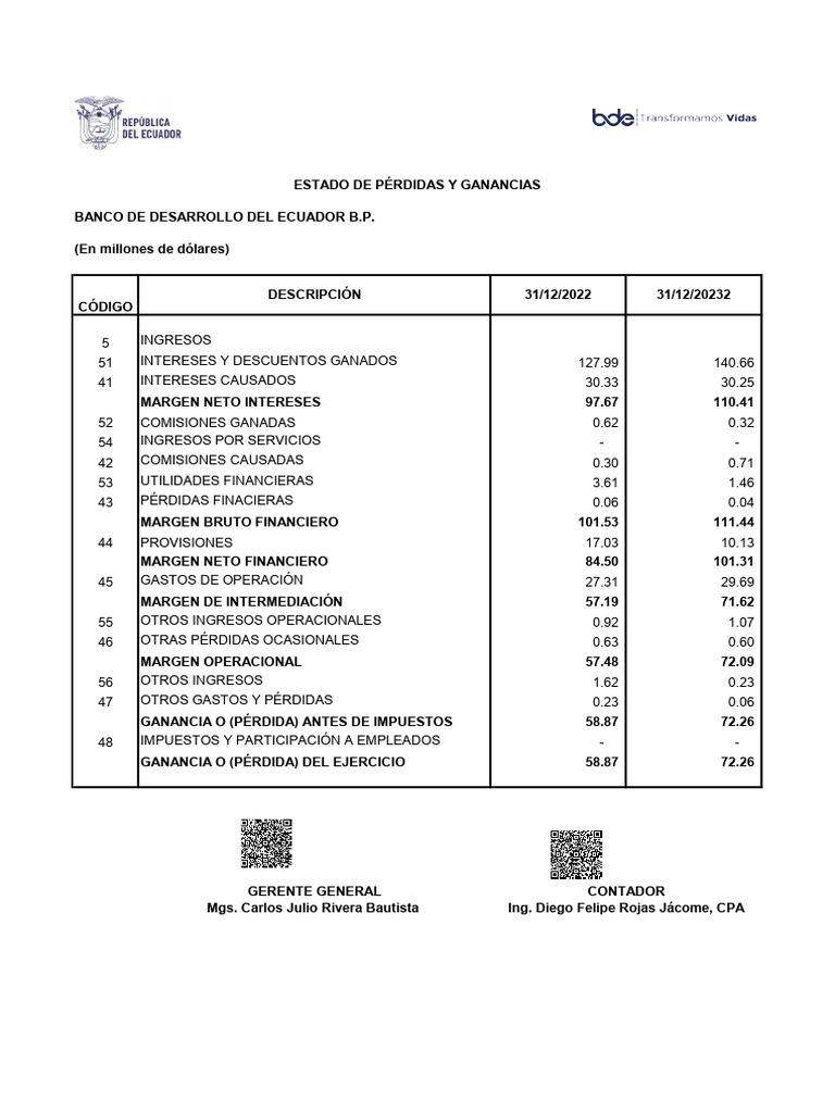 ESTADO DE RESULTADOS A DICIEMBRE 2023 Signed | PDF | Contabilidad ...