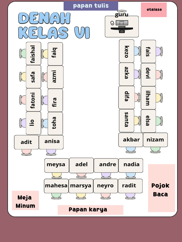 Denah Kelas | PDF