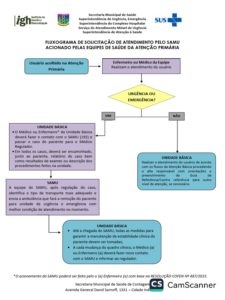 Fluxograma de Atendimento SAMU na UBS | PDF | Remédio | Sistema de saúde