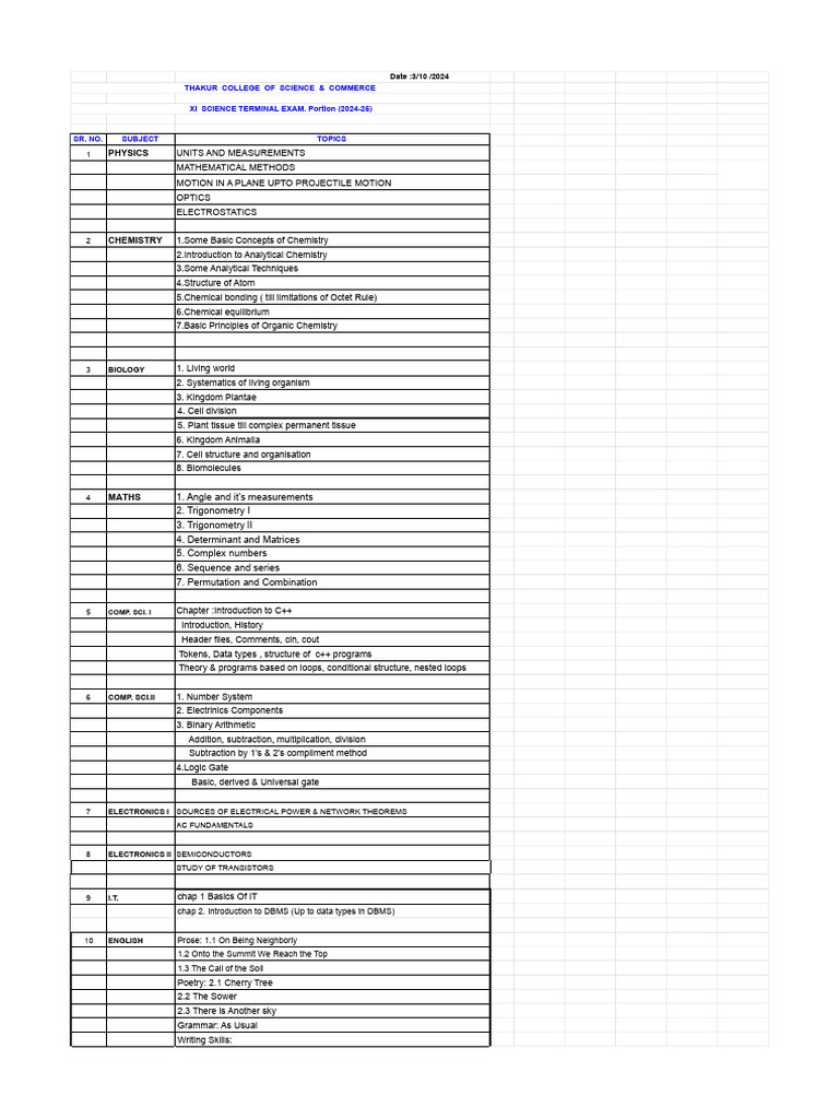 XI Sci. tERMINAL Portion (2024-25) | PDF | Chemistry | Electronics