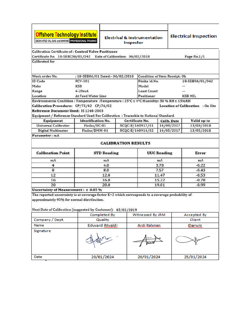 CP18.Menganalisa Trouble Pada Peralatan Instrument | PDF
