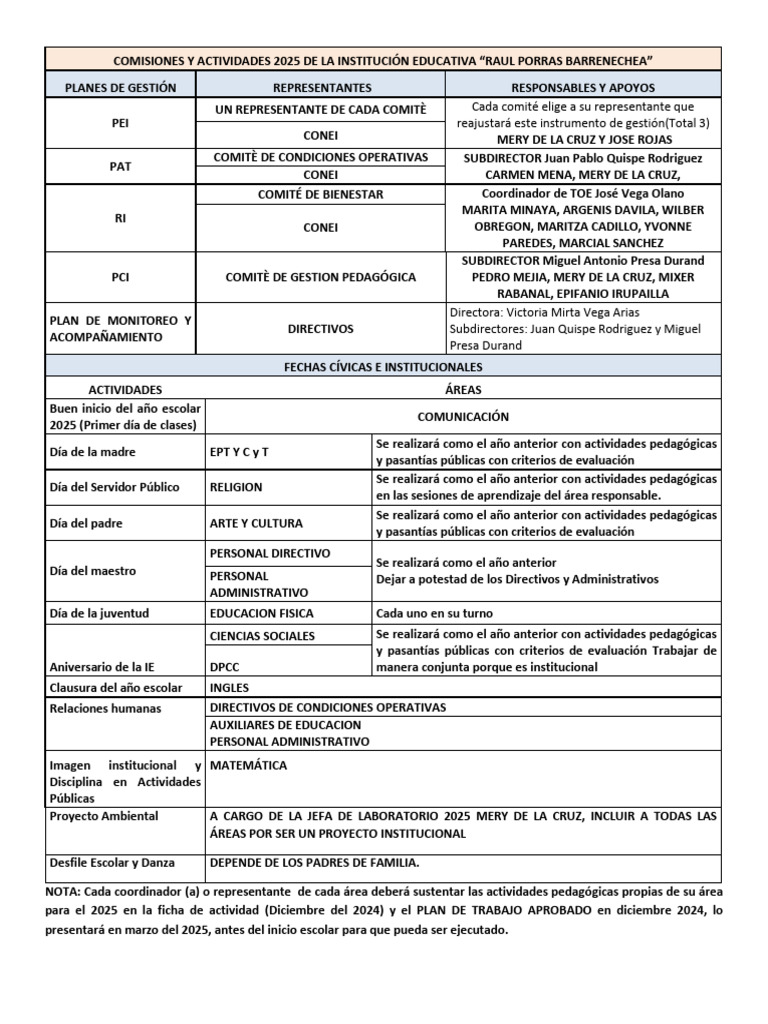 Comisiones y Actividades 2025 de La Institución Educativa | PDF | Aprendizaje