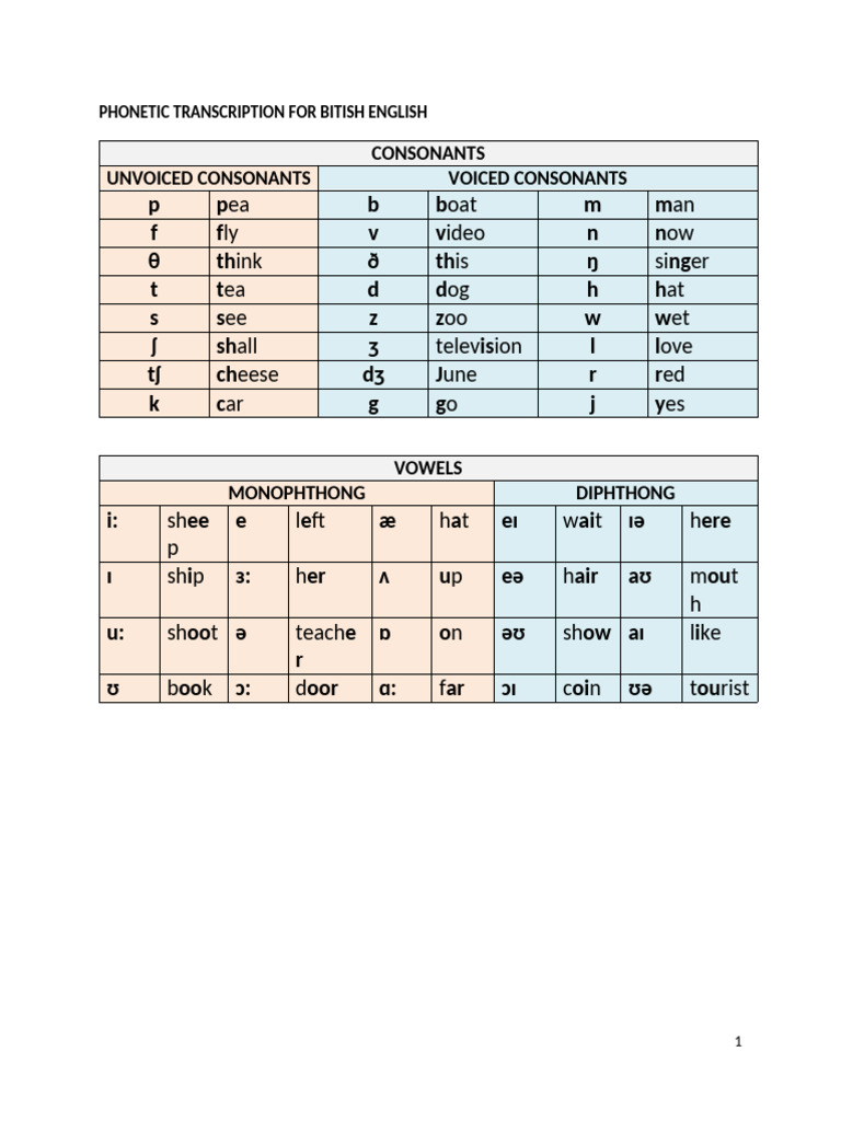Pract.1 (1) | PDF | Human Voice | Phonetics