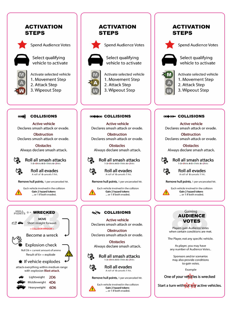Gaslands Rules Reference Cards 2 | PDF
