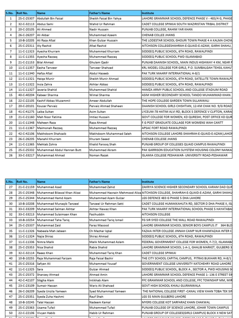 NSTC-18 Result Chemistry | PDF | Lahore | Pakistan