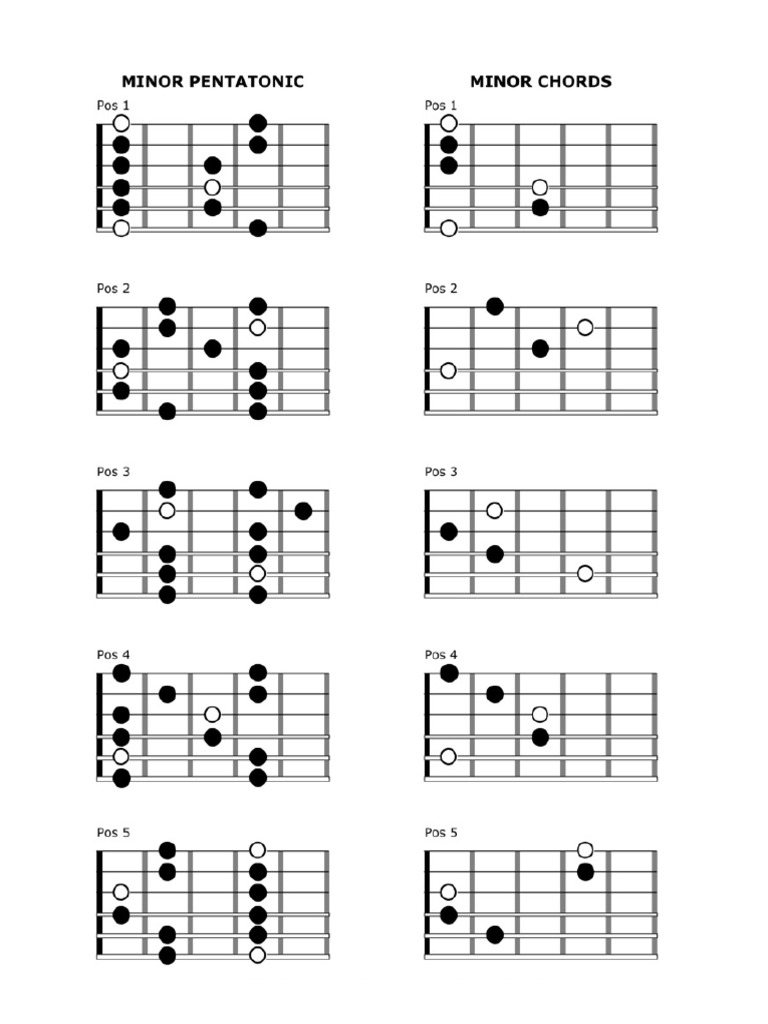 Pentatonic Scale Positions | PDF