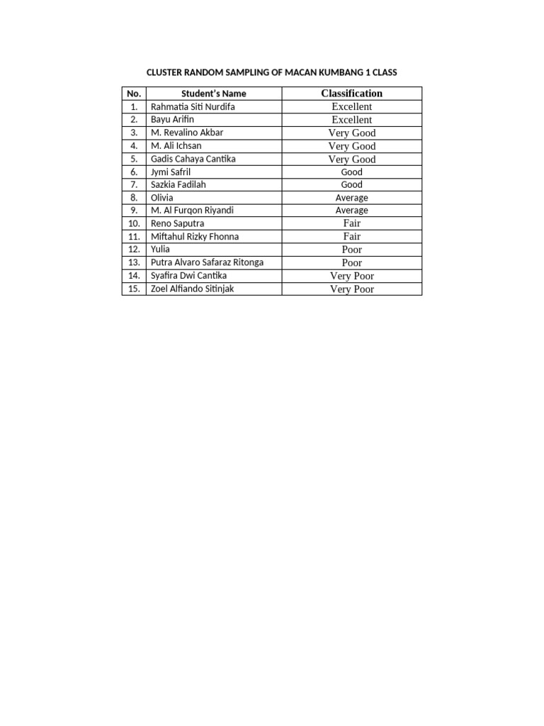 Cluster Random Sampling of Macan Kumbang 1 Class | PDF