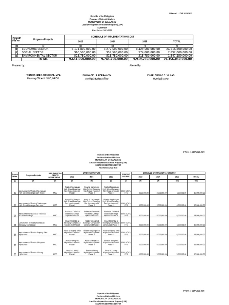 LDIP-2023-2025 Final | PDF