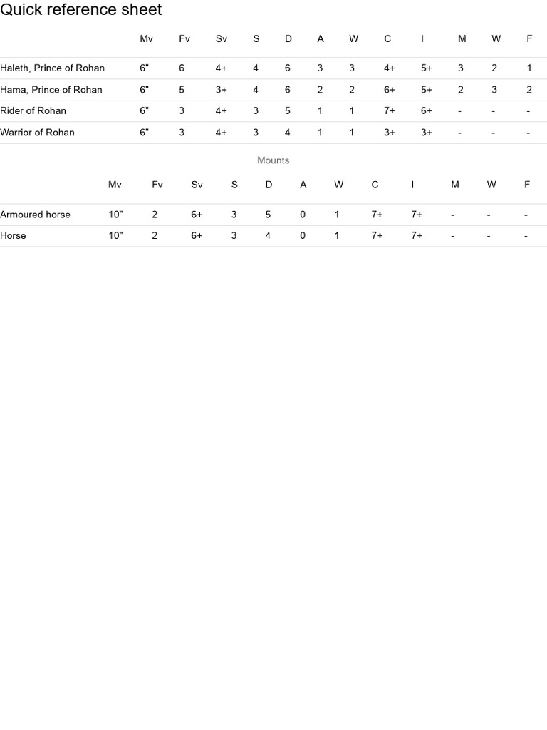 MESBG List Builder (2024 Edition) | PDF | Cavalry | Military