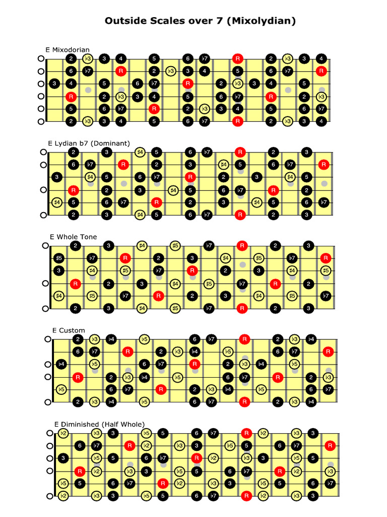 Outside 7 Scales | PDF