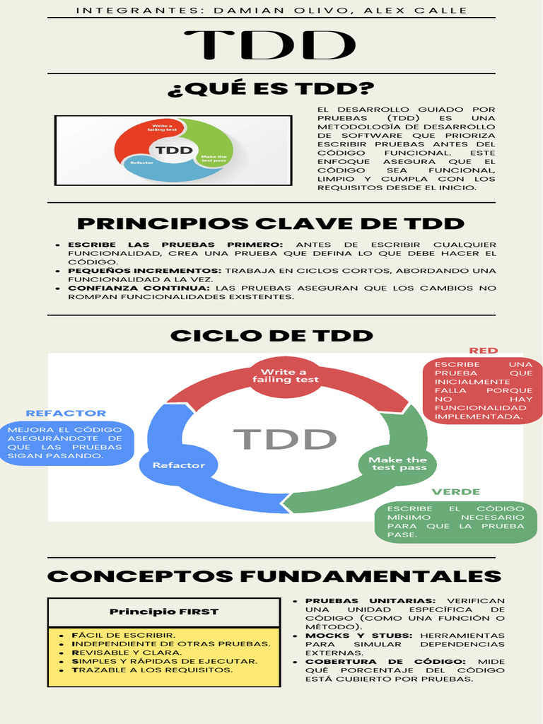 Guía Completa sobre TDD en Desarrollo de Software | PDF | Desarrollo ...