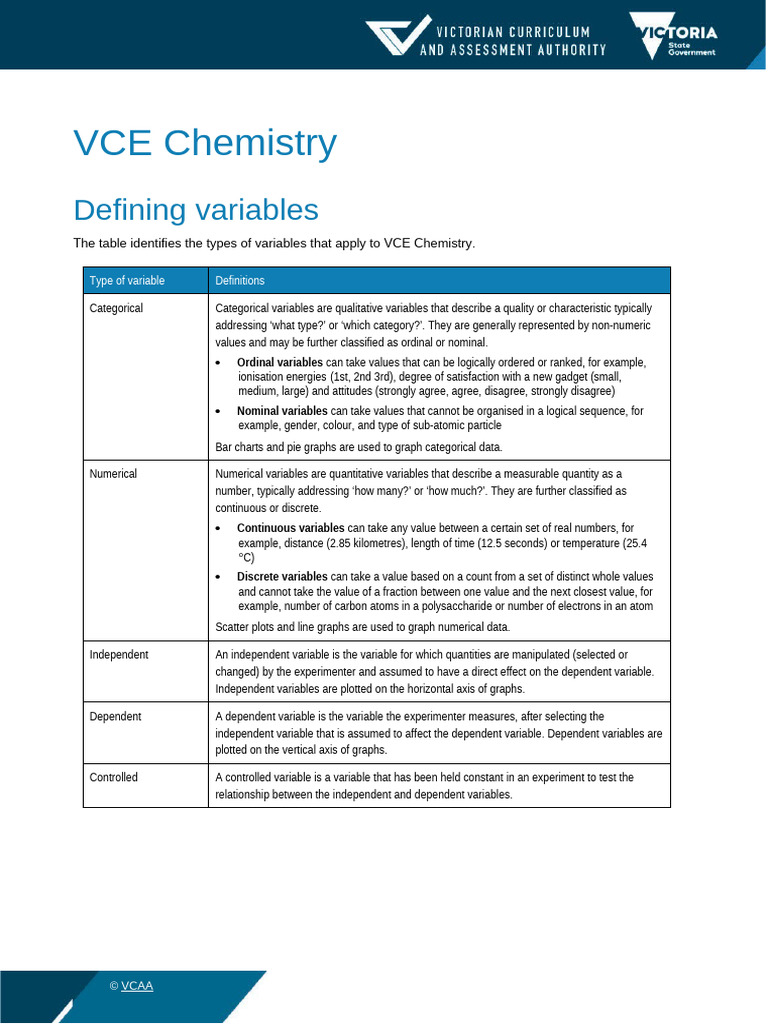 2022 Chemistry Defining Variables | PDF | Variable (Mathematics ...