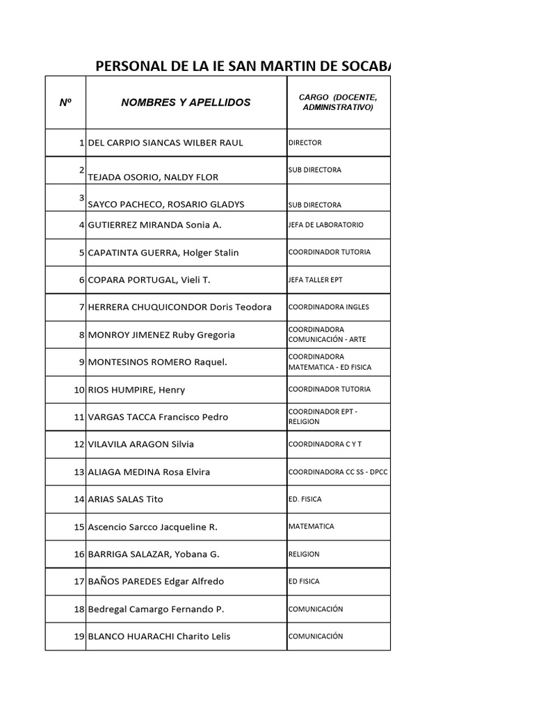 DIRECTORIO DEL PERSONAL | PDF