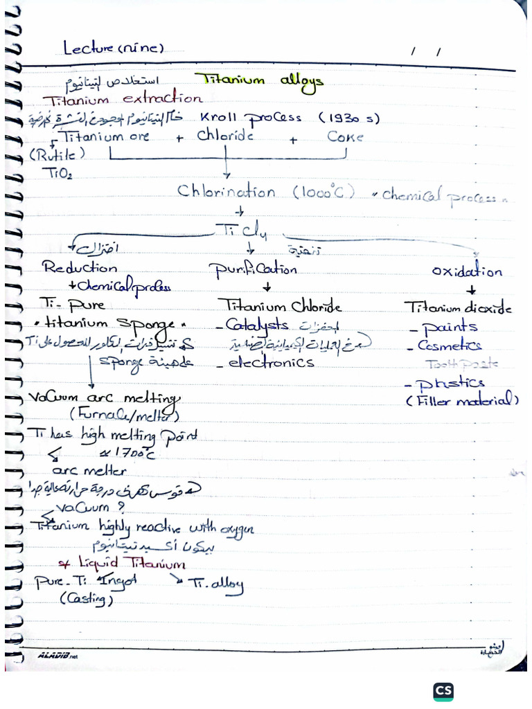 Material 2 Lec9 Board | PDF
