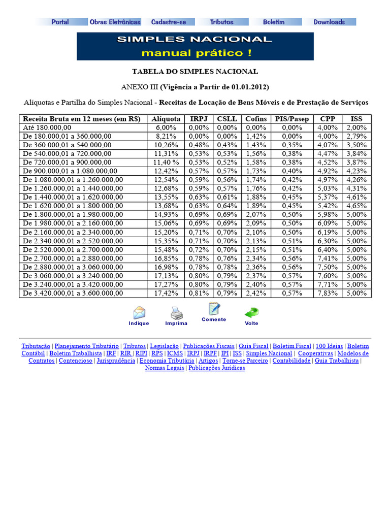 Tabela Anexo III Simples Nacional 2024 | PDF