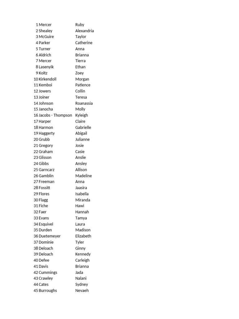 Student Names List | PDF