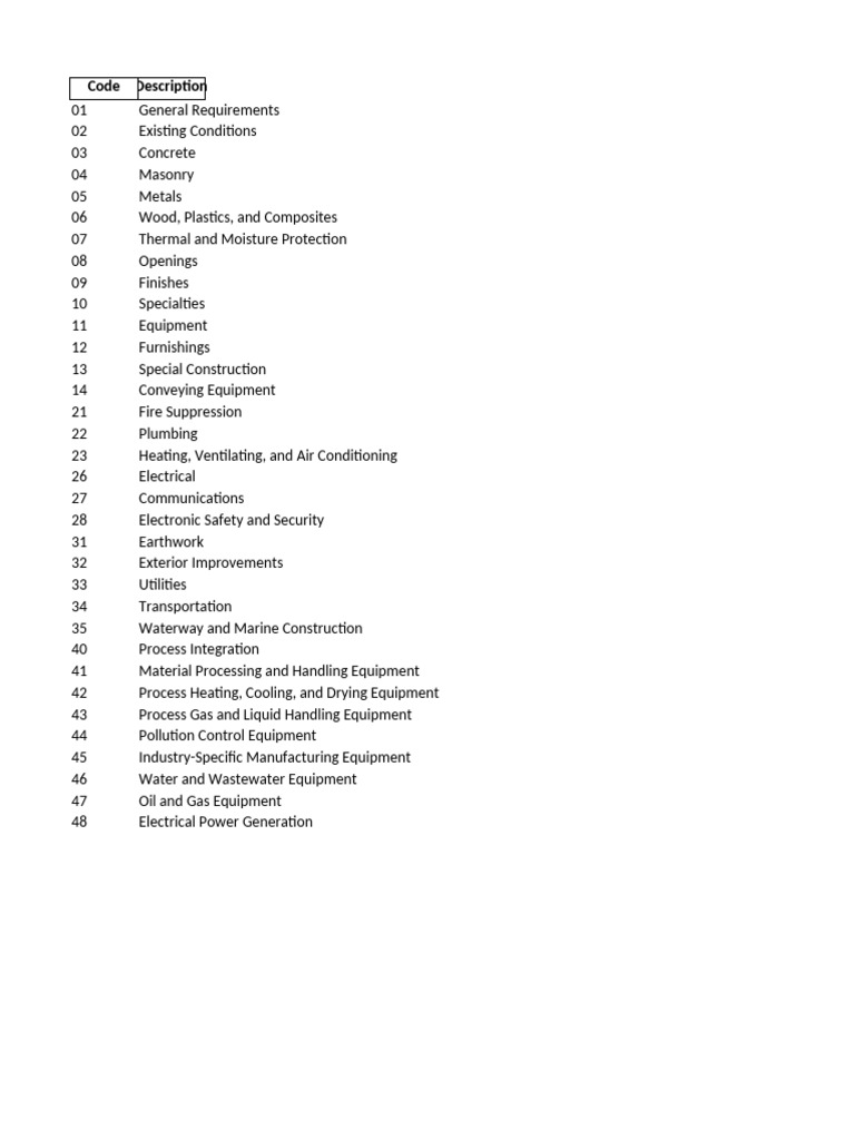 Residential Remodeling MasterFormat | PDF