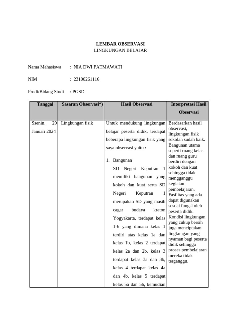 Lampiran 2. LK 2a Contoh Format Lembar Observasi Lingkungan Belajar Di ...