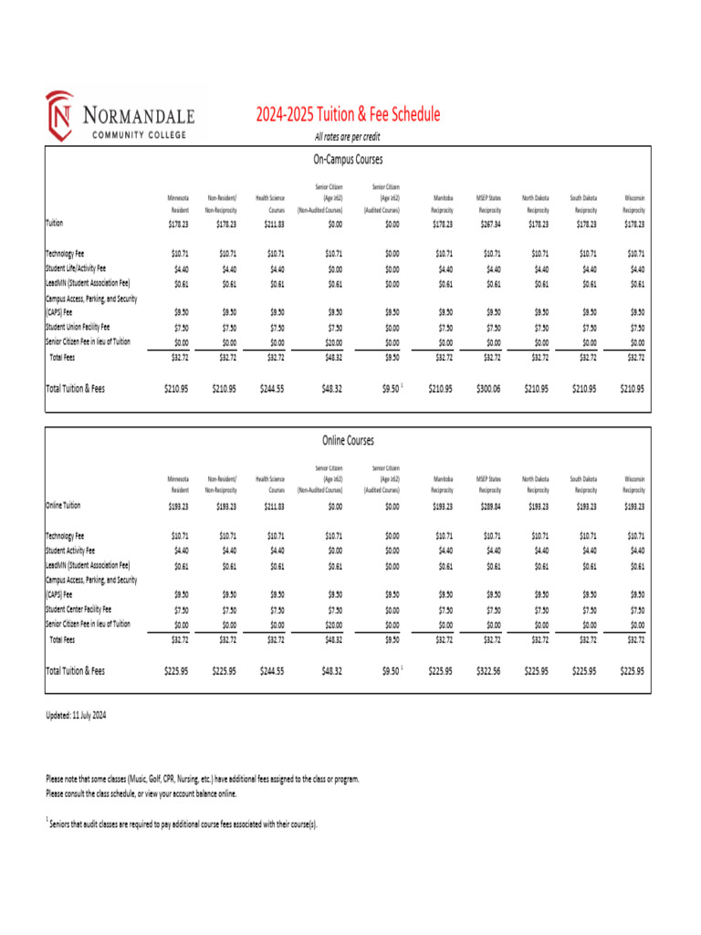 2024-2025 Tuition Rates | PDF | Tuition Payments | Higher Education