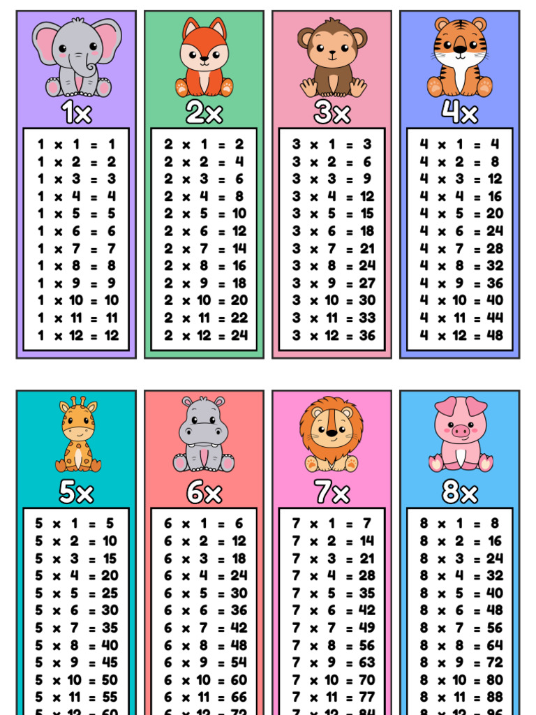 Multiplication Flash Cards 1-12 | PDF
