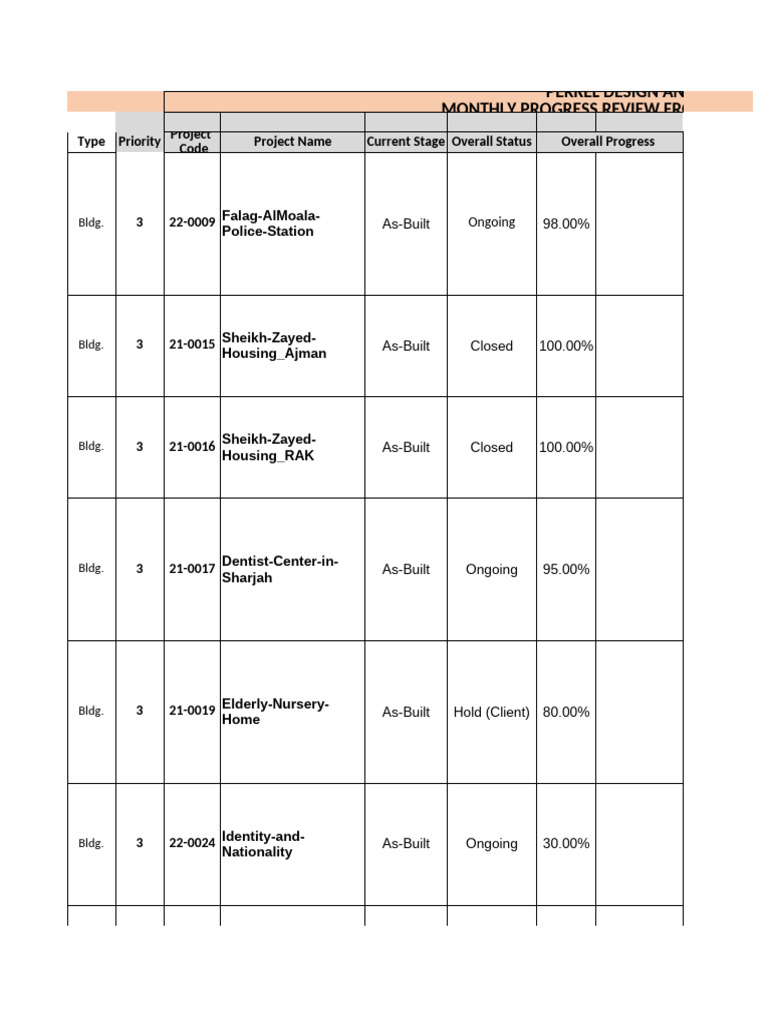 Arch. Projects Progress | PDF | Building Engineering | Civil Engineering