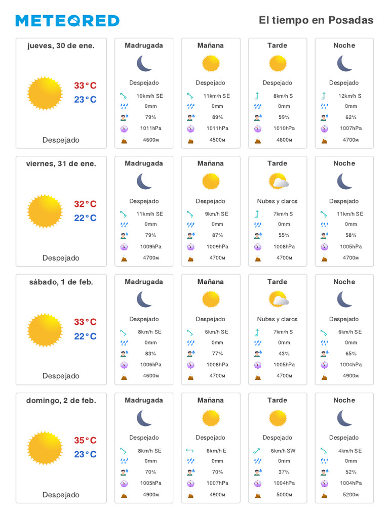 Pronóstico del tiempo en Posadas | PDF